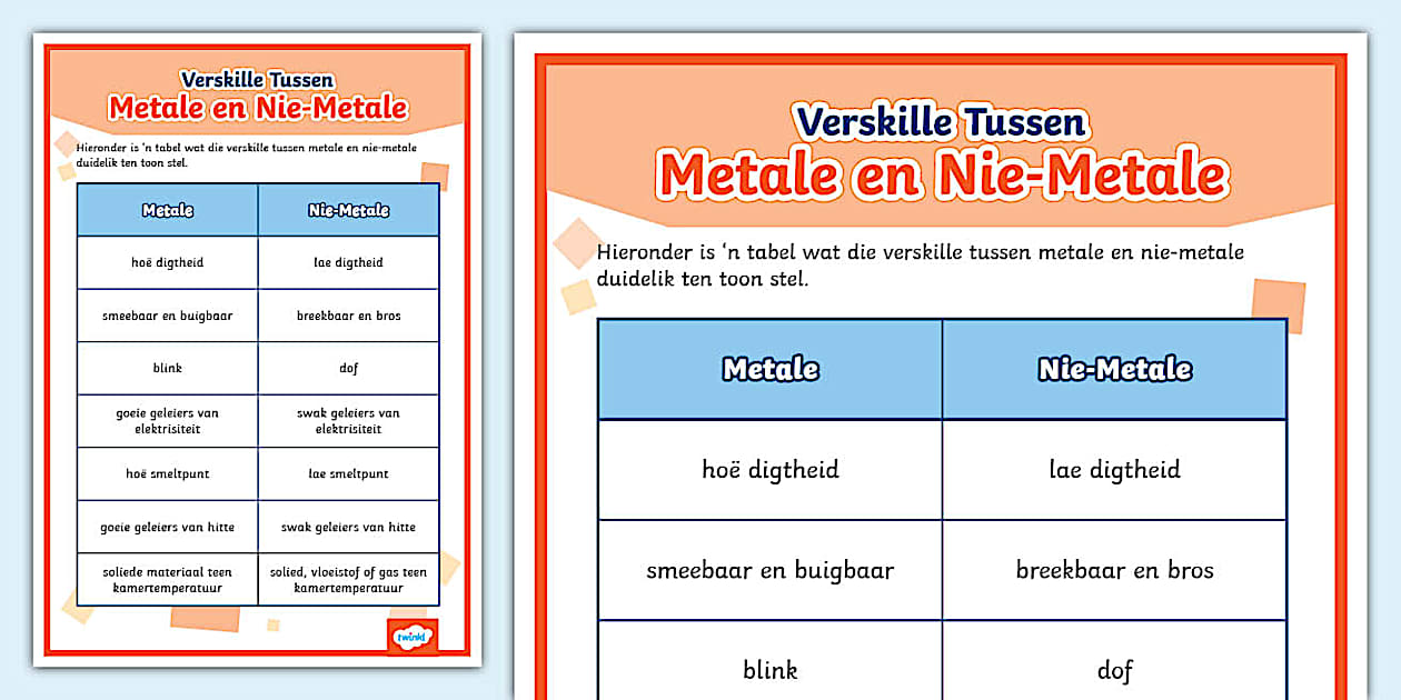 Verskille tussen Metale en Nie-Metale - Plakkaat - Twinkl