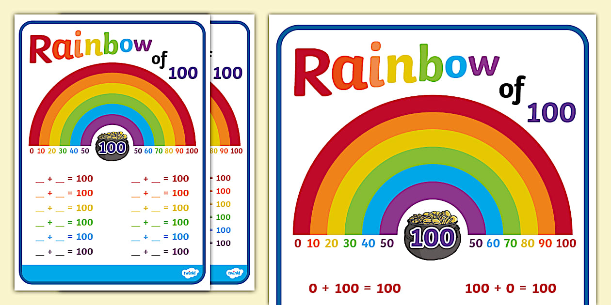 Editable Rainbow Number Bonds of 100 Display Poster - Twinkl