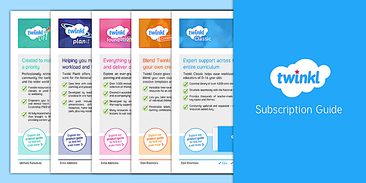 Free Twinkl Welcome Membership Guide (teacher made) - Twinkl