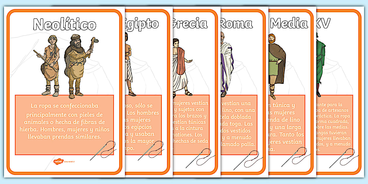 Línea de Tiempo | Historia de la Moda | Artes Visuales