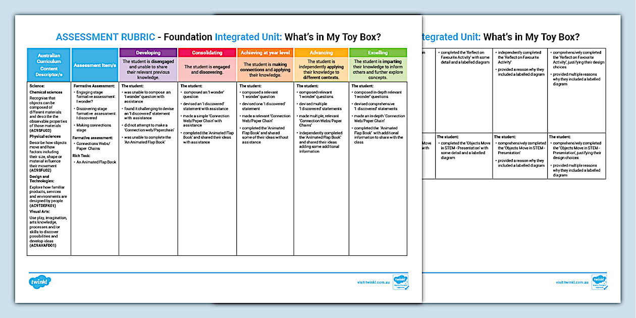 What's in my Toy Box? Foundation IU Assessment Rubric
