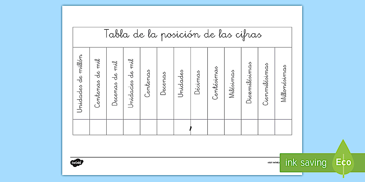 Ficha de actividad: Tabla de valor posicional