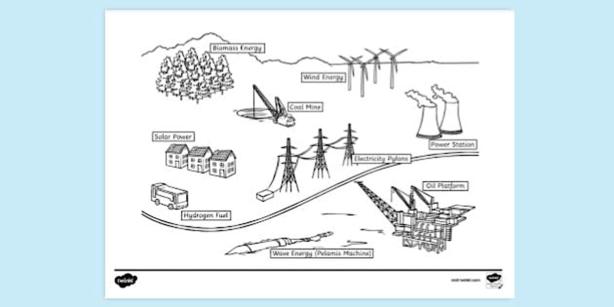 Energy Resources Landscape Colouring Sheets | Colouring Page