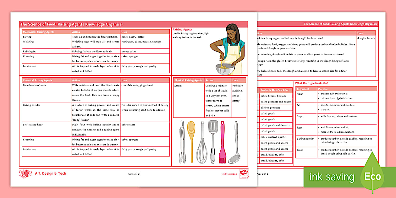 Raising Agents Knowledge Organiser (teacher made) - Twinkl