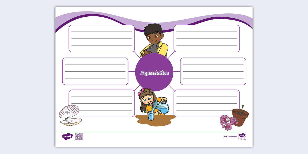 Values Mind Map - Appreciation (teacher made) - Twinkl