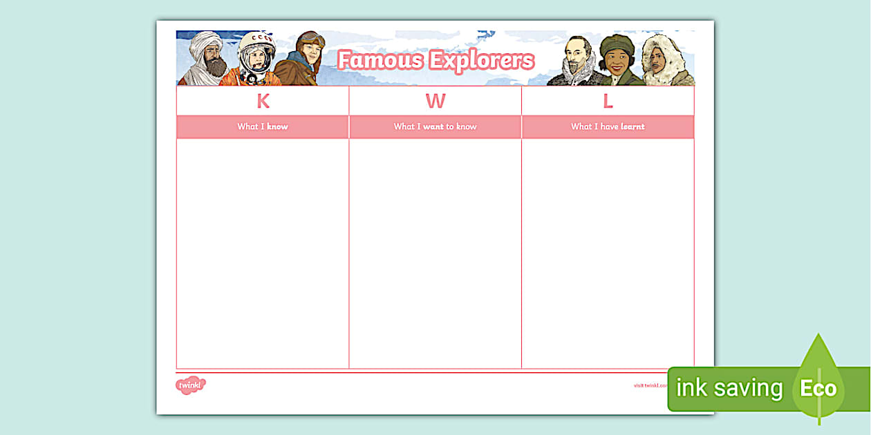 Famous Explorers KWL Grid (Teacher-Made) - Twinkl