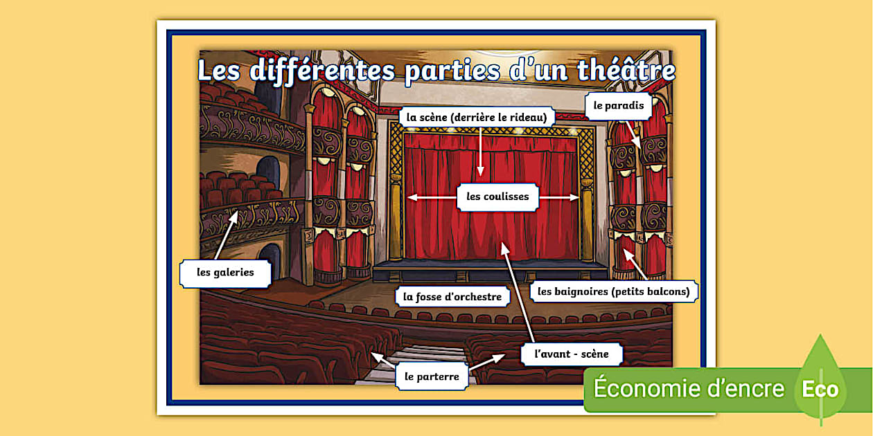 Les différentes parties d'un théâtre - affichage - Twinkl