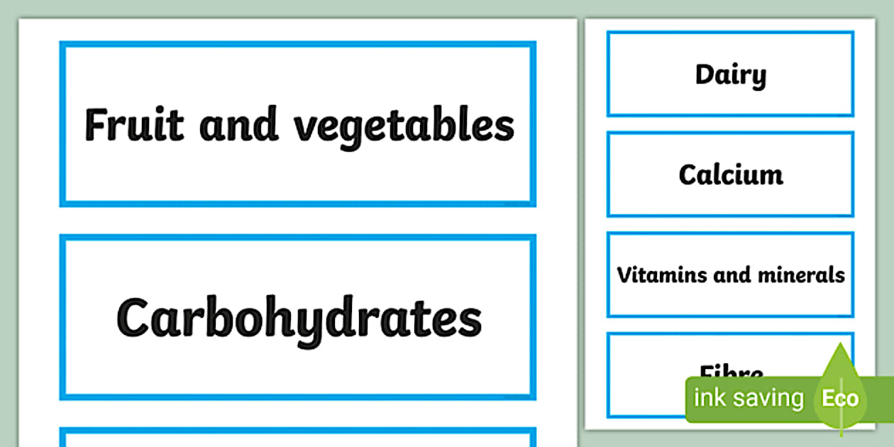 Food Group Labels (teacher made) - Twinkl