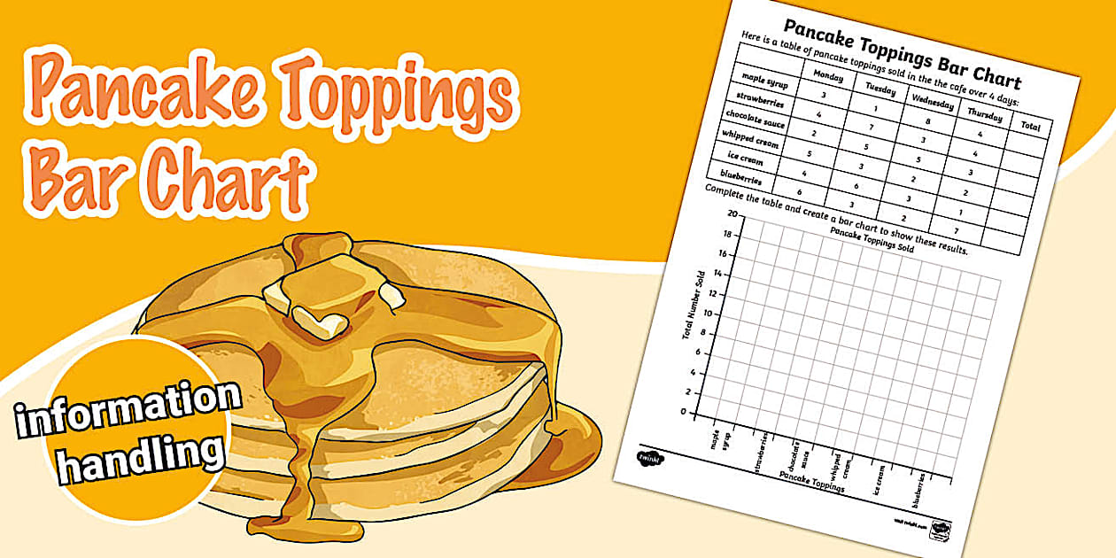 Pancake Toppings Bar Chart Activity Sheet