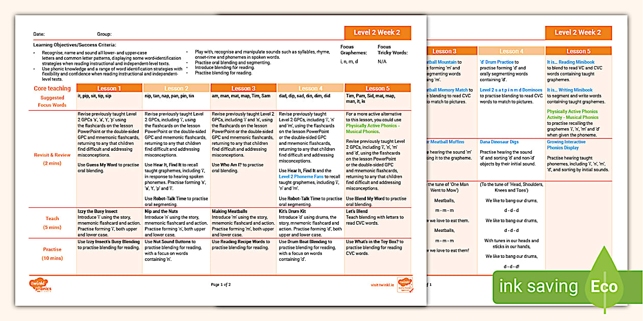 'i, n, m, d' Lesson Plan Level 2 Week 2 Twinkl Phonics