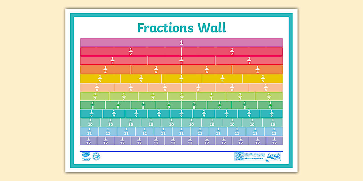 Pastel-Coloured Fraction Chart | Twinkl (teacher made)