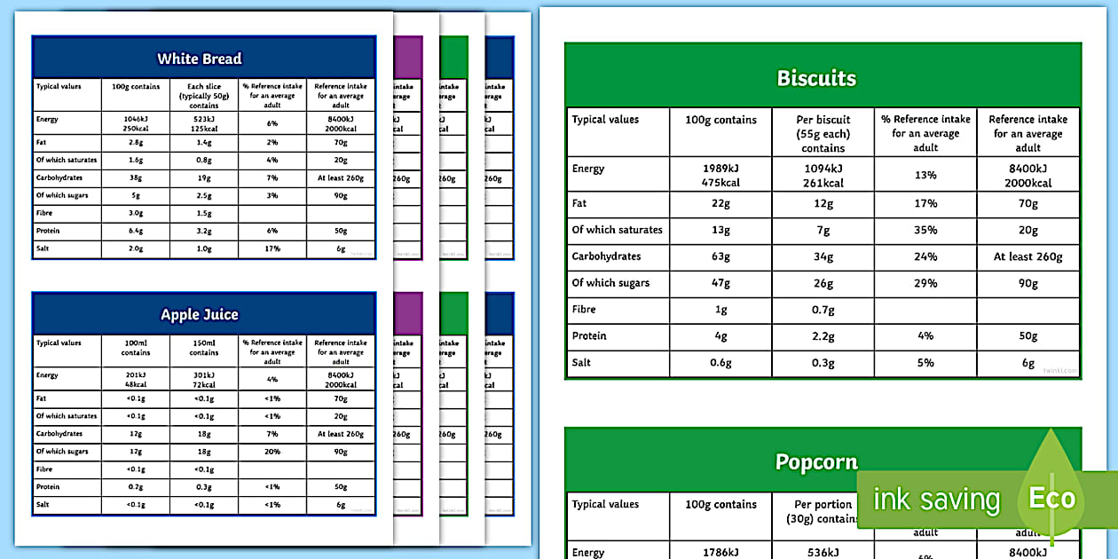 Food Nutrition Label Cards (Teacher-Made) - Twinkl
