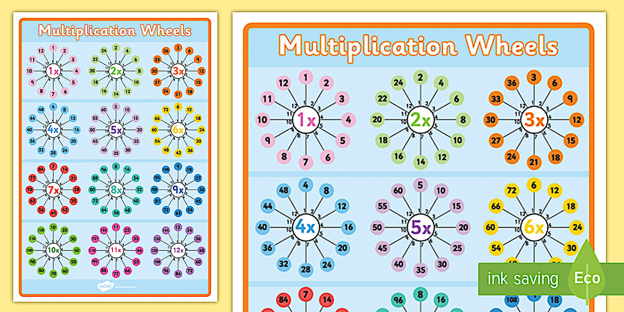 Multiplication Wheel Aid Poster (teacher made) - Twinkl