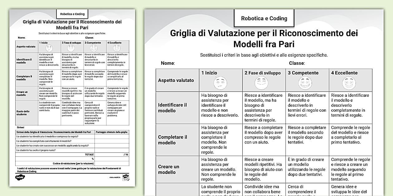 Griglia di Valutazione per il Riconoscimento dei Modelli tra Pari
