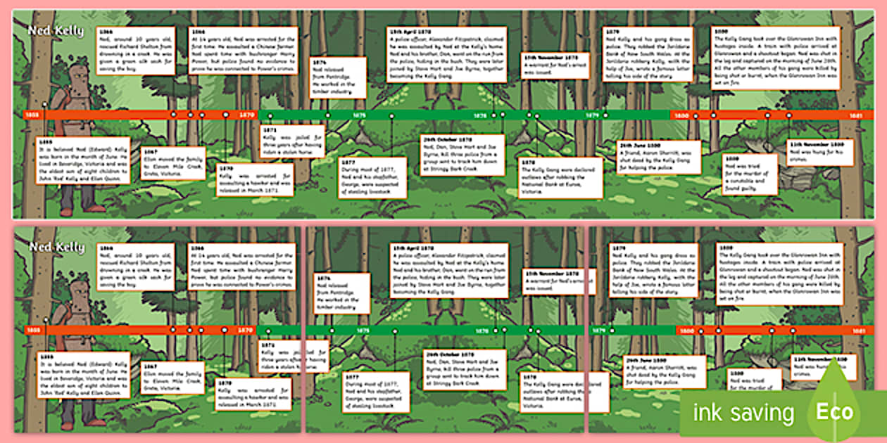Ned Kelly Timeline | Display Resource | Twinkl - Twinkl
