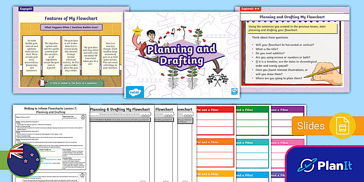 Ph2 Writing to Inform Flowcharts Lesson 7: Planning Drafting