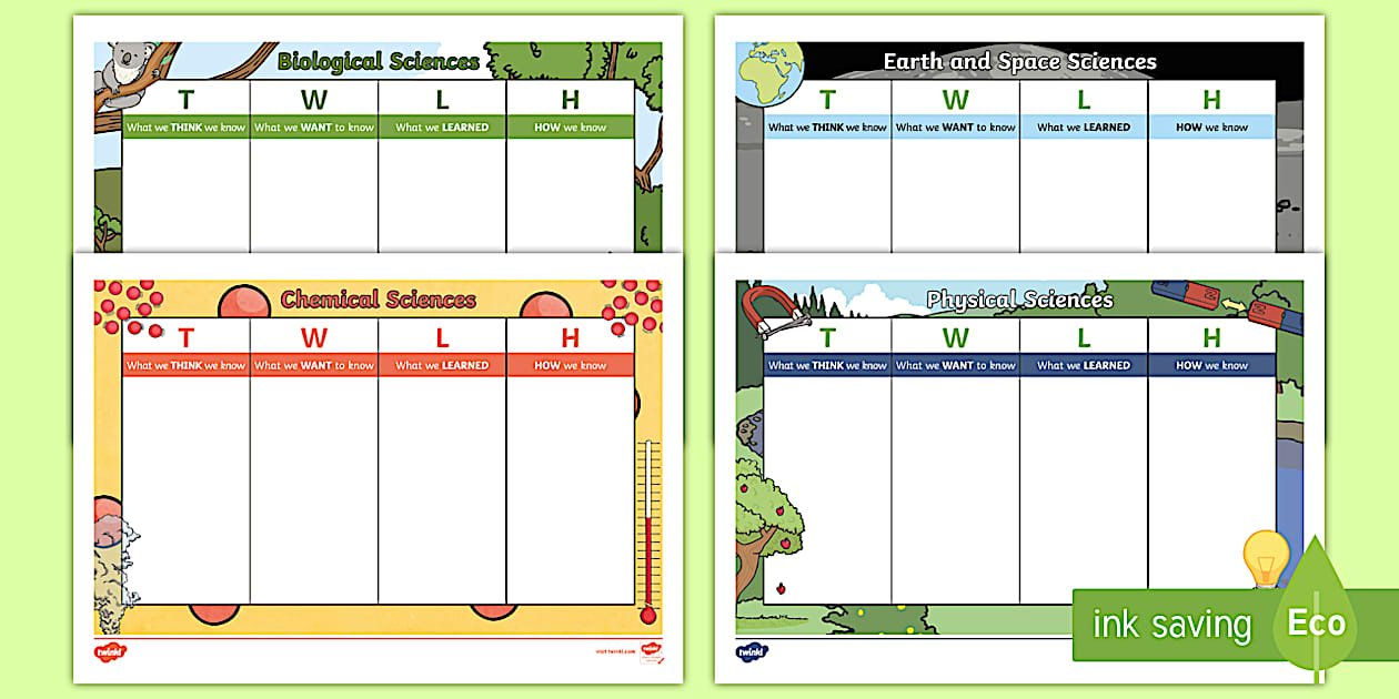 QLD Science TWLH Chart (teacher made) - Twinkl