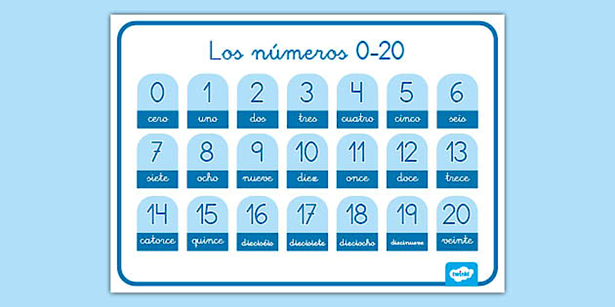 Póster de exposición de números de 0 a 20 - números