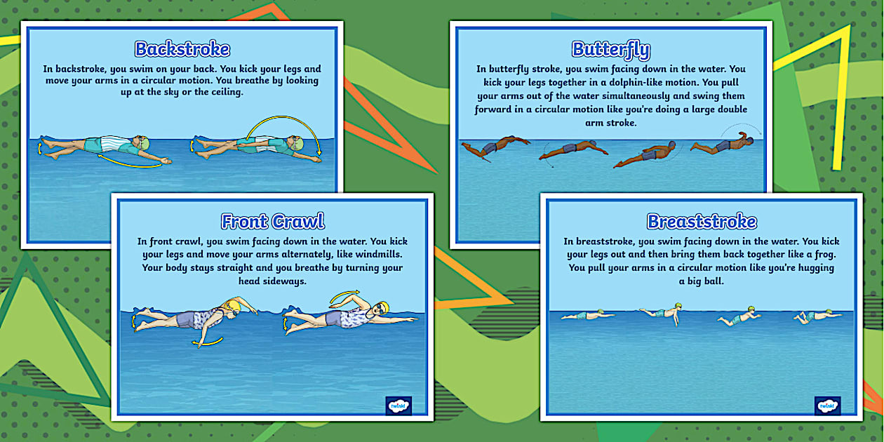 Swimming Strokes Display Poster Pack (Teacher-Made) - Twinkl