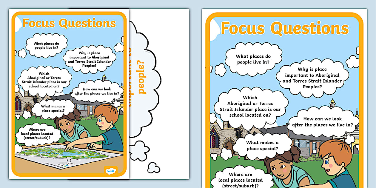 My Place on the Map Focus Questions Display Posters - Twinkl
