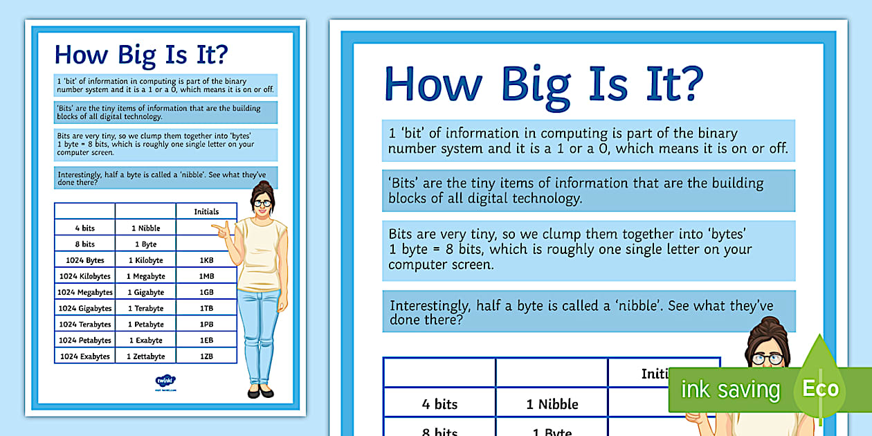 Bytes Conversion Display Poster (teacher made) - Twinkl