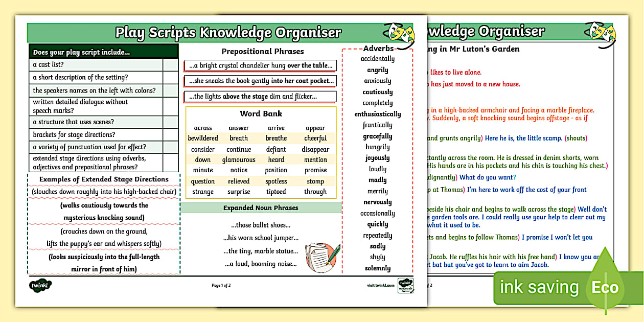KS2 Writing: Play Scripts Knowledge Organiser - Twinkl