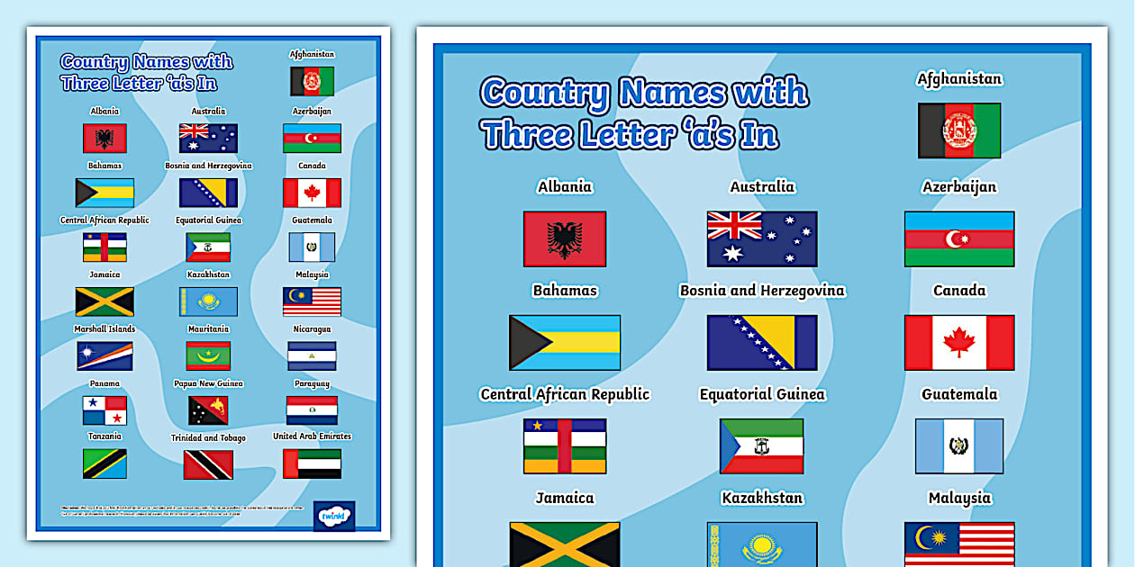 Country Names with Three Letter 'a's In Display Poster