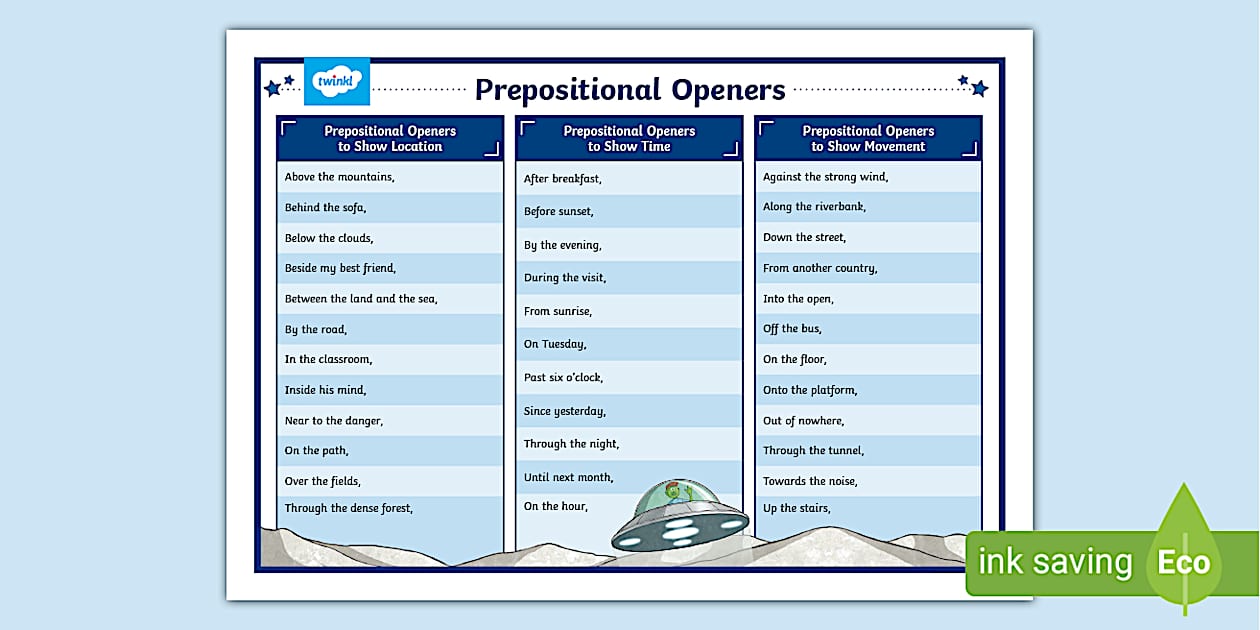Prepositional Openers Word Mat (Teacher-Made) - Twinkl