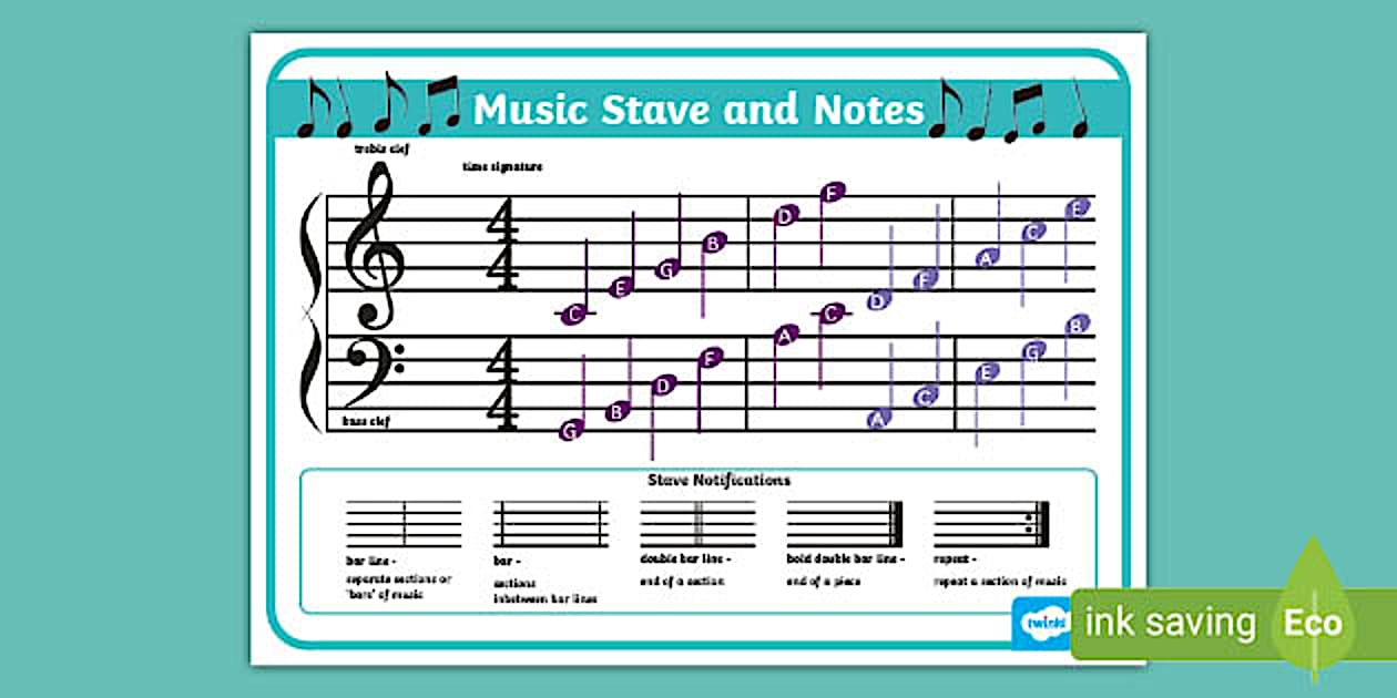 Music Class Music Stave and Notes Display Poster - Music