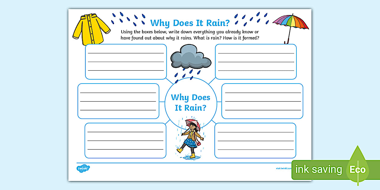 Why Does It Rain? Mind Map - Twinkl