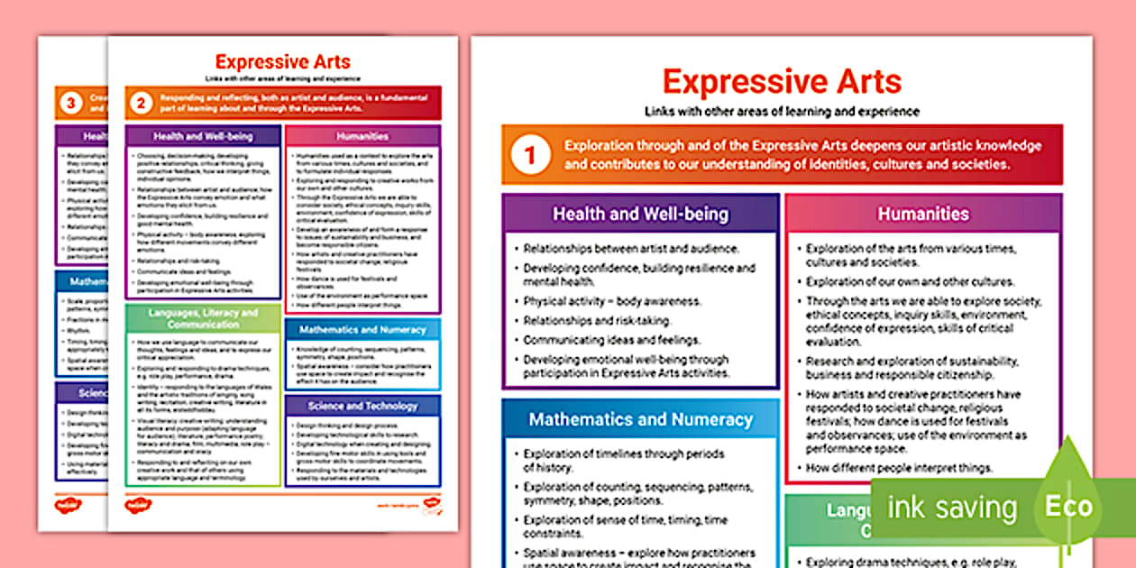 Editable Expressive Arts in the New Welsh Curriculum - Links with Other ...