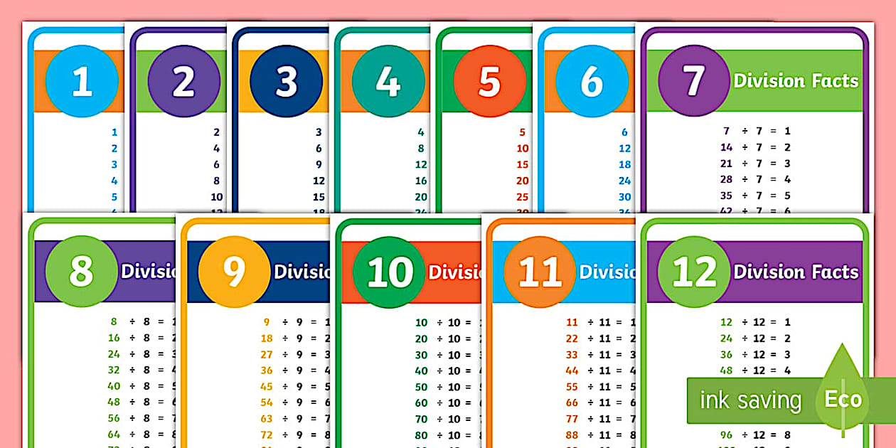 1 to 12 Division Table Posters (teacher made) - Twinkl