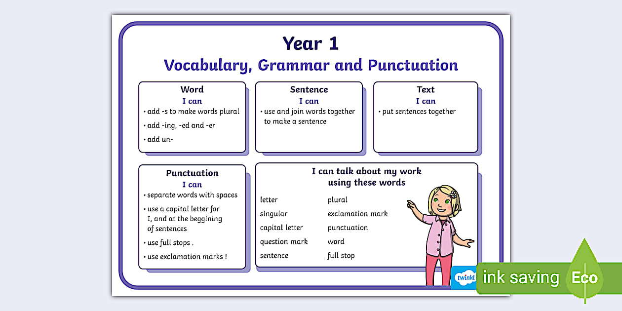 Year 1 Vocabulary Grammar and Punctuation Poster - vocabulary