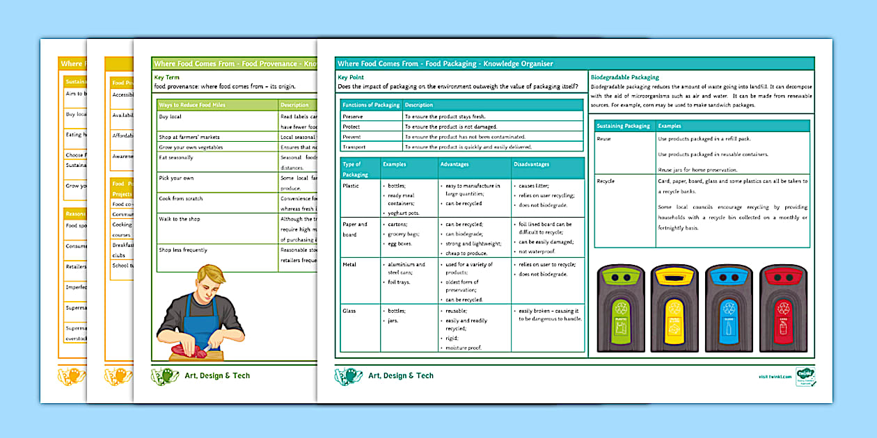 GCSE Food Preparation and Nutrition: Food Provenance Knowledge Organisers