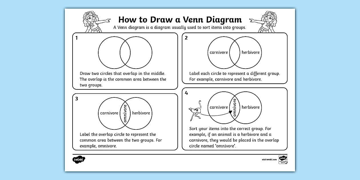 👉 How to Draw a Venn Diagram Worksheet - Twinkl