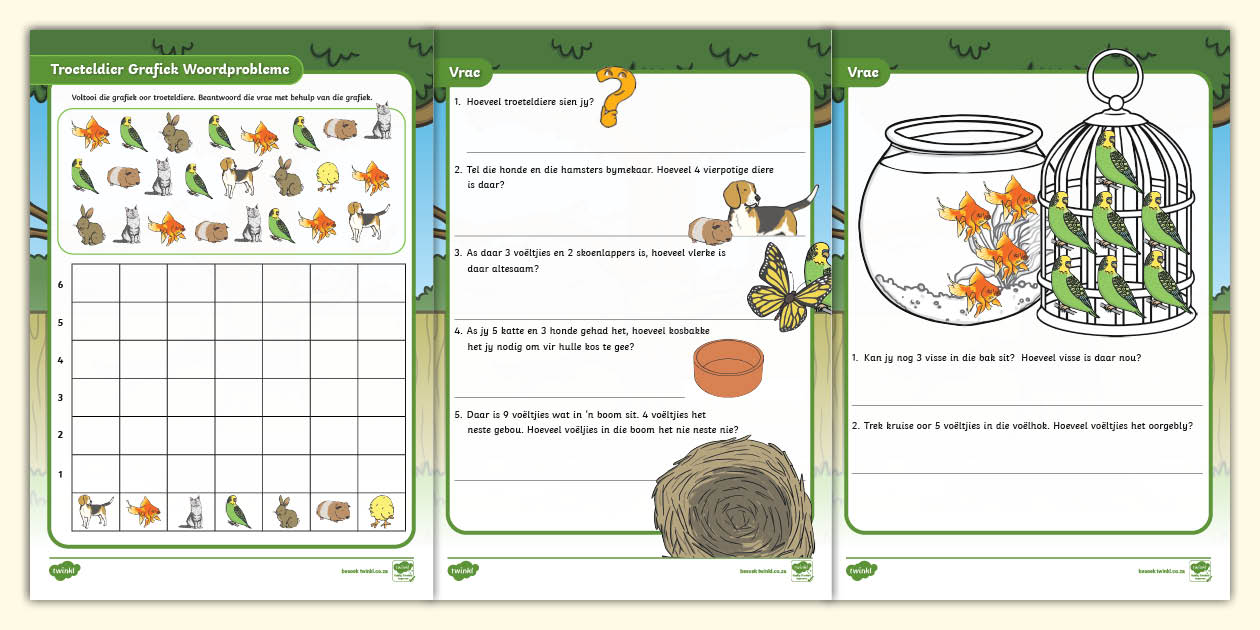 Graad R Wiskunde - Woordprobleme 1- 10 Troeteldier Grafiek - Aktiwiteit