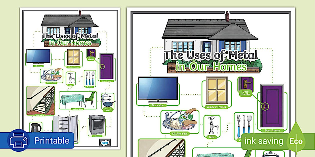 The Uses of Metal in our Homes - Poster