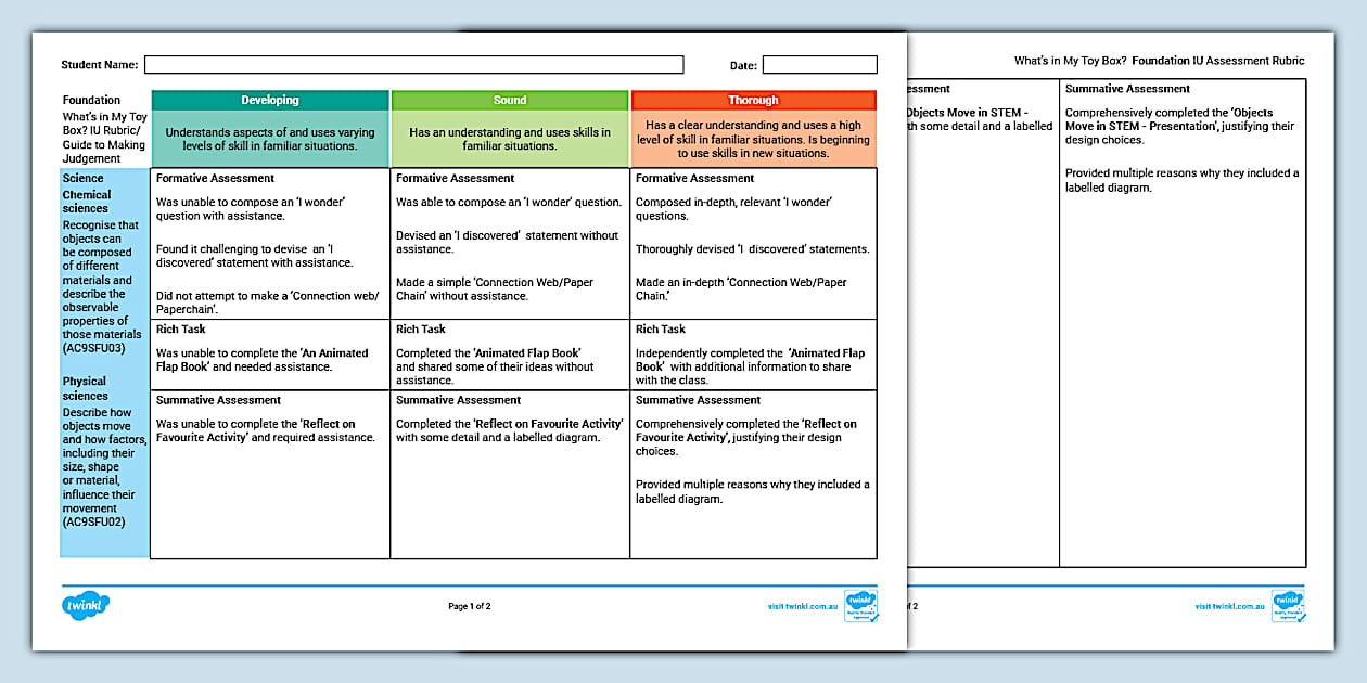What's in my Toy Box? Foundation IU Assessment Rubric