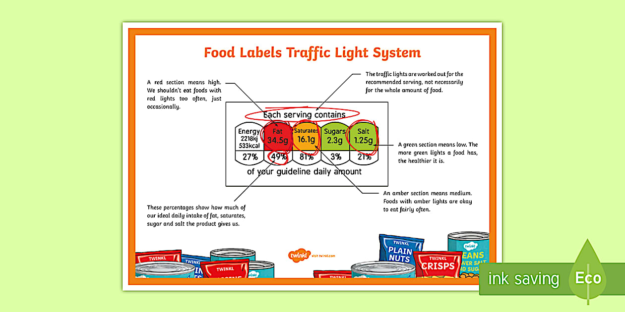 Editable Food Labels Traffic Light Poster A4 Display Poster