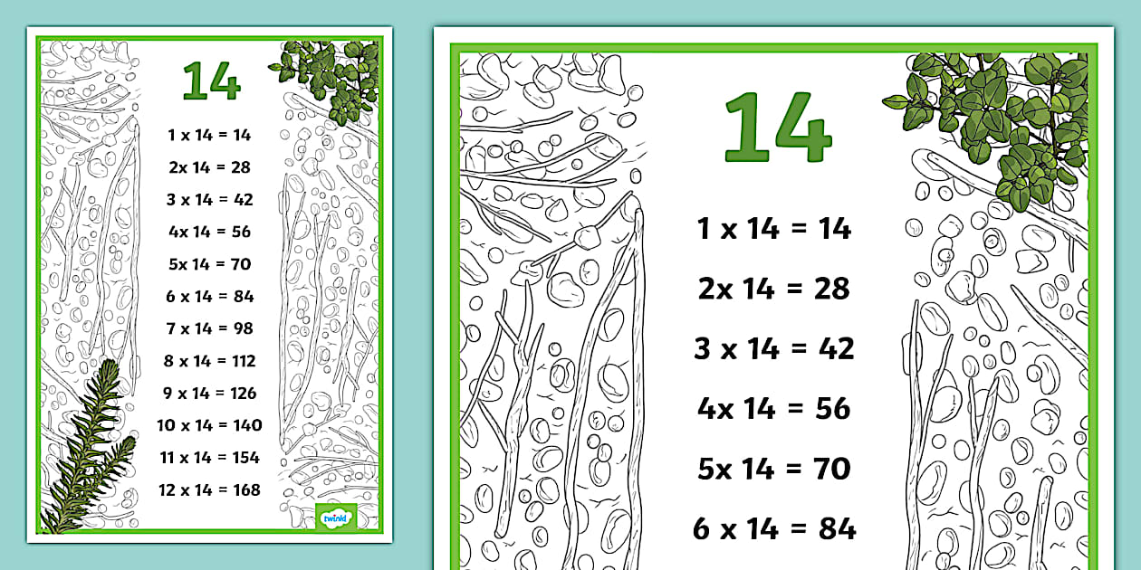 Intermediate Phase 14 Multiplication Table Poster | Twinkl