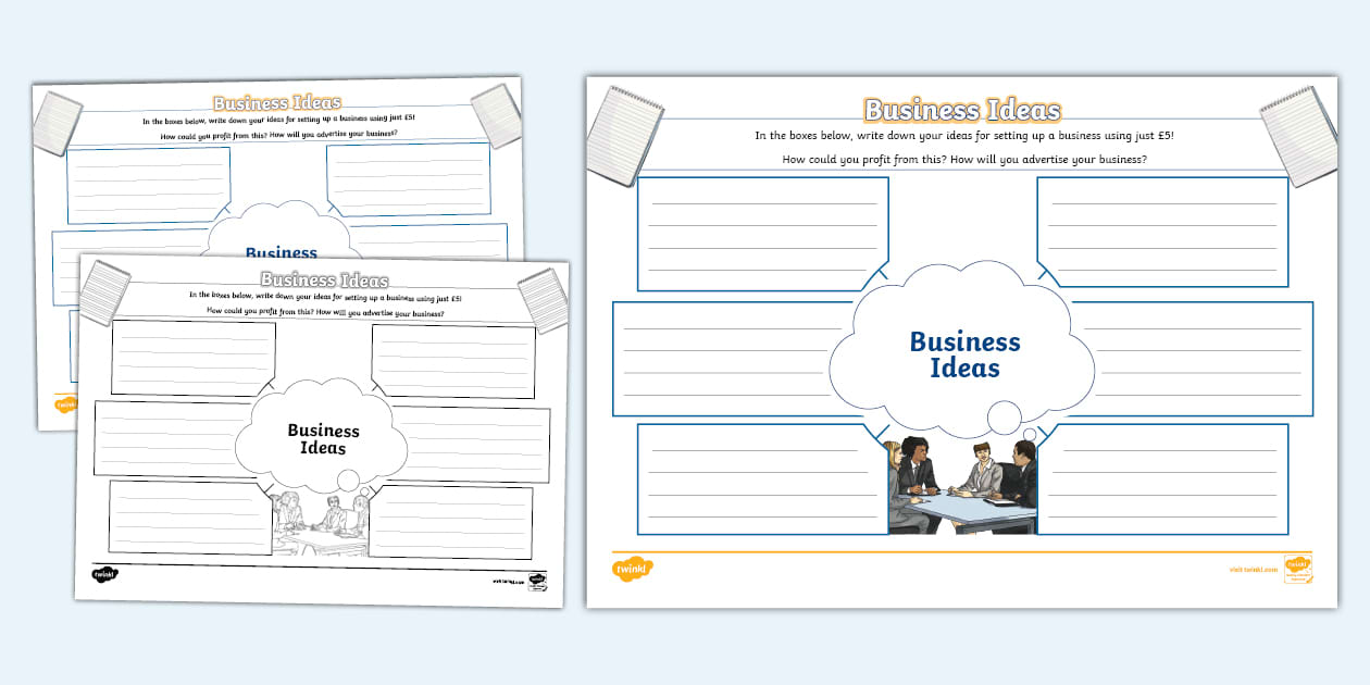 Business Ideas Mind Map - Twinkl Enterprise - Twinkl