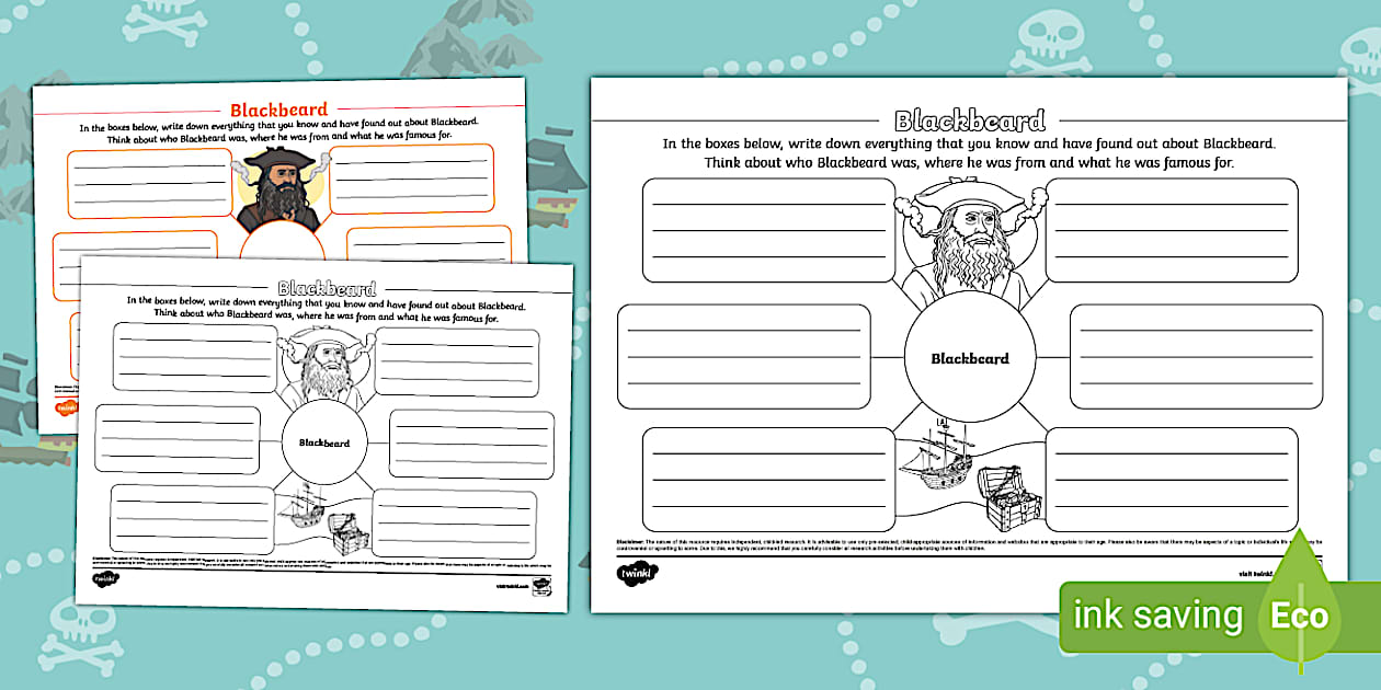 Blackbeard Mind Map (teacher made) - Twinkl