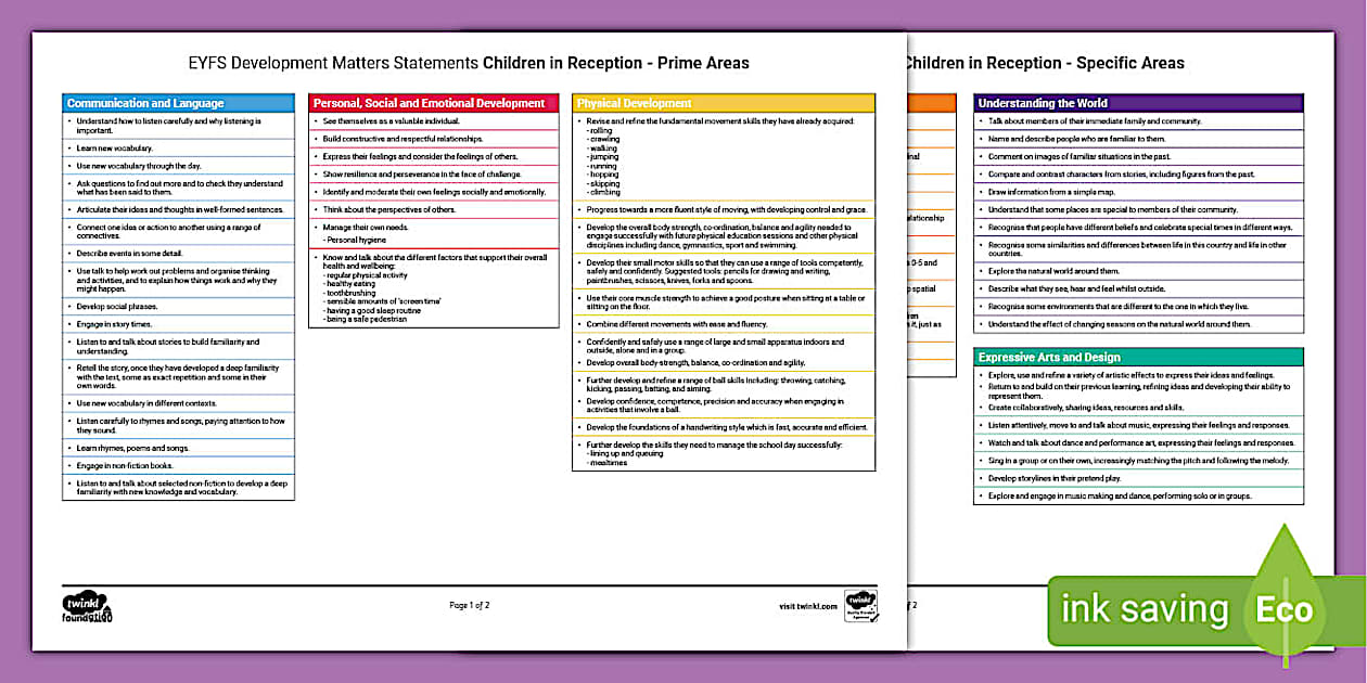 EYFS Development Matters Reception Ages and Stages - Twinkl