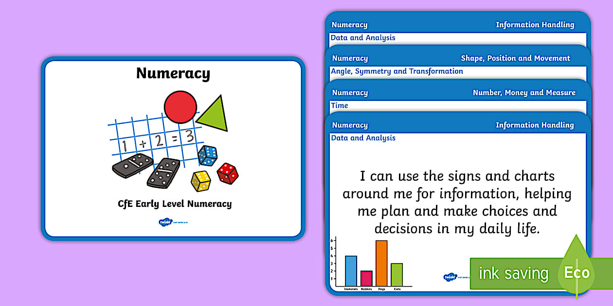 CfE Early Level Numeracy Experiences and Outcomes Display Posters