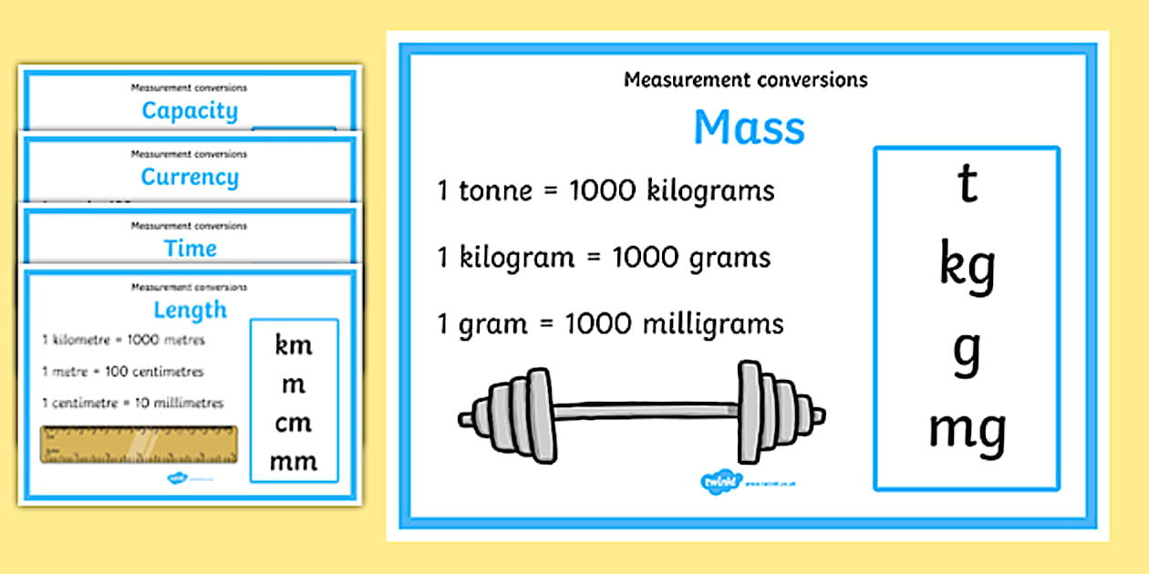Editable Measurement Conversion Display Posters - Twinkl