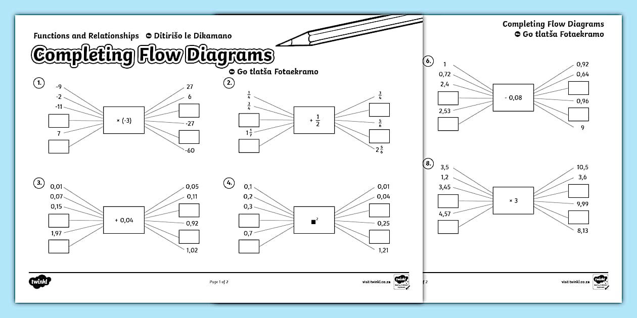 Functions And Relationships Completing Flow Diagrams Sepedi