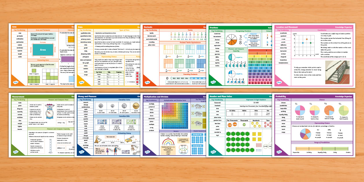 Grade 4 Math Knowledge Organizers Pack (teacher made)