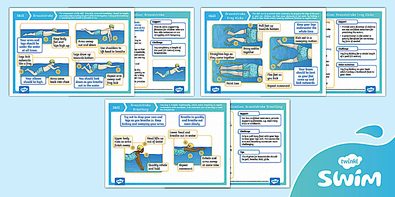 Twinkl Swim - Teaching Breaststroke - Technique Posters