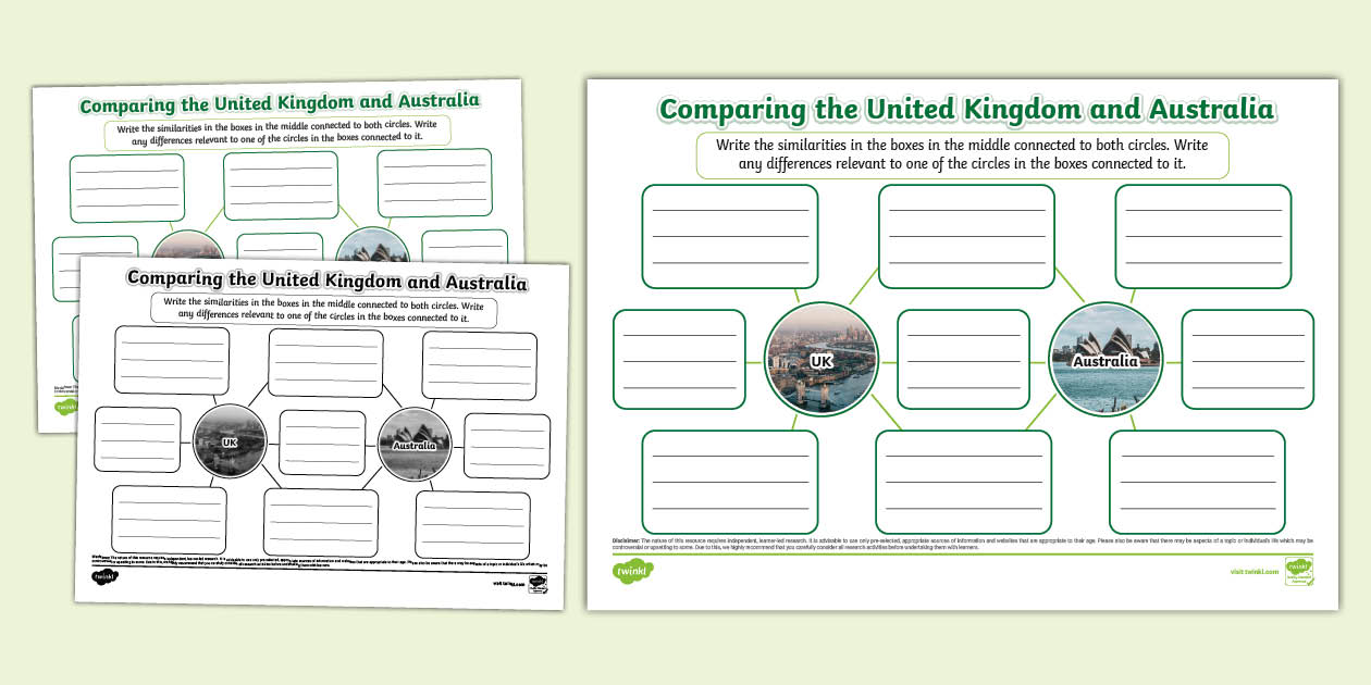 The UK and Australia Comparison Mind Map (teacher made)