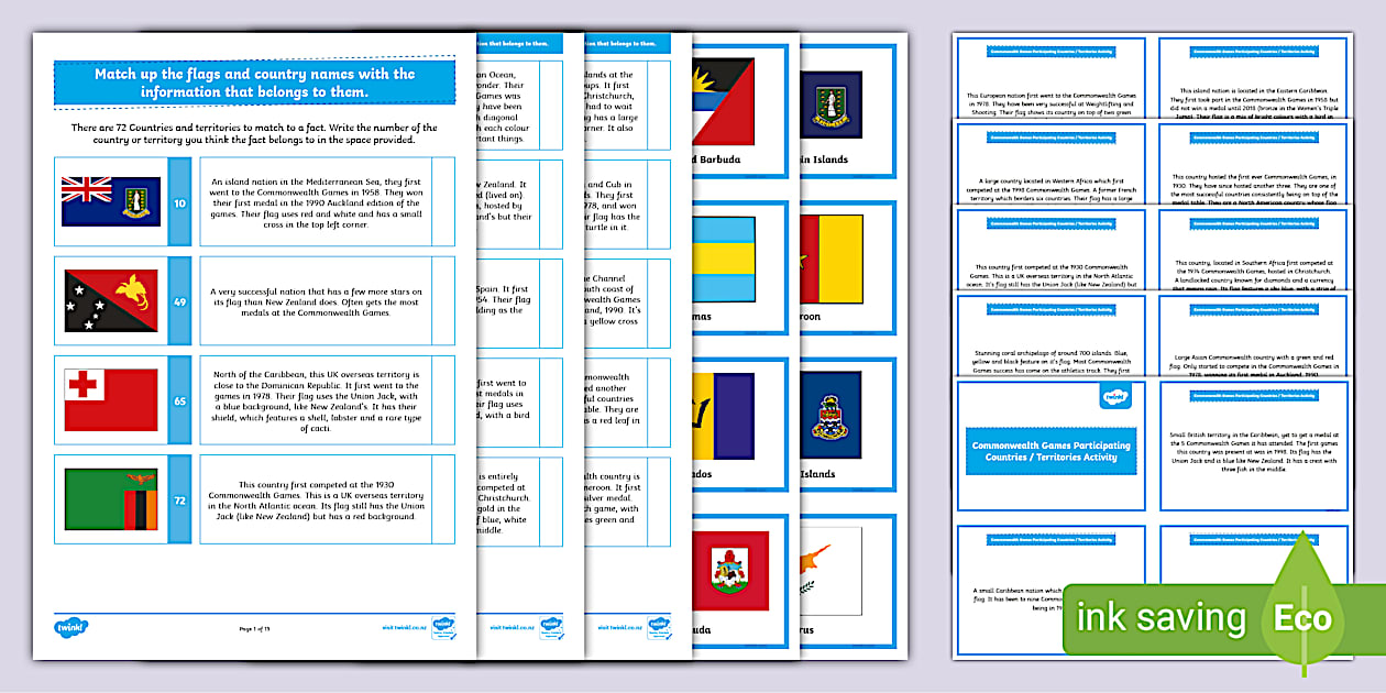 The Commonwealth Games Participating Countries Activity - Twinkl